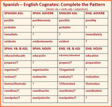 Asistir Conjugation In Spanish Translations And Examples Cognates And